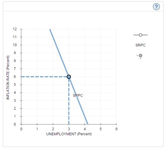 Solved 4. The costs of inflation and of combating inflation | Chegg.com