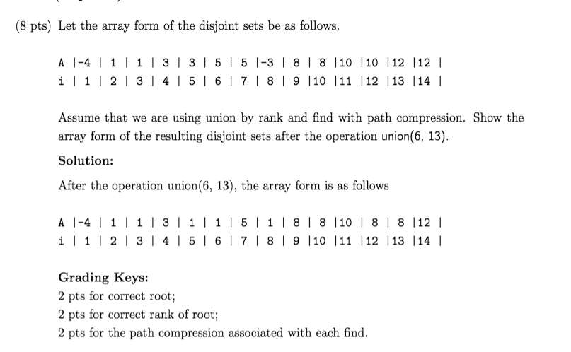 Solved Let the array form of the disjoint sets be as | Chegg.com