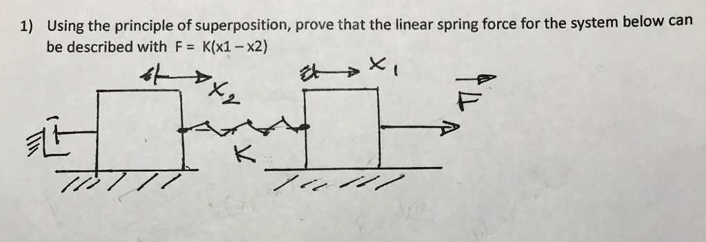 Solved 1. Using the principle of superposition, prove that | Chegg.com