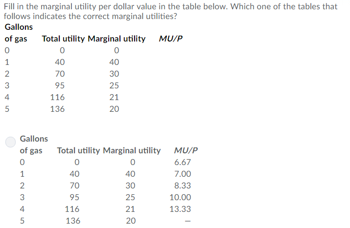 Solved Fill in the marginal utility per dollar value in the | Chegg.com