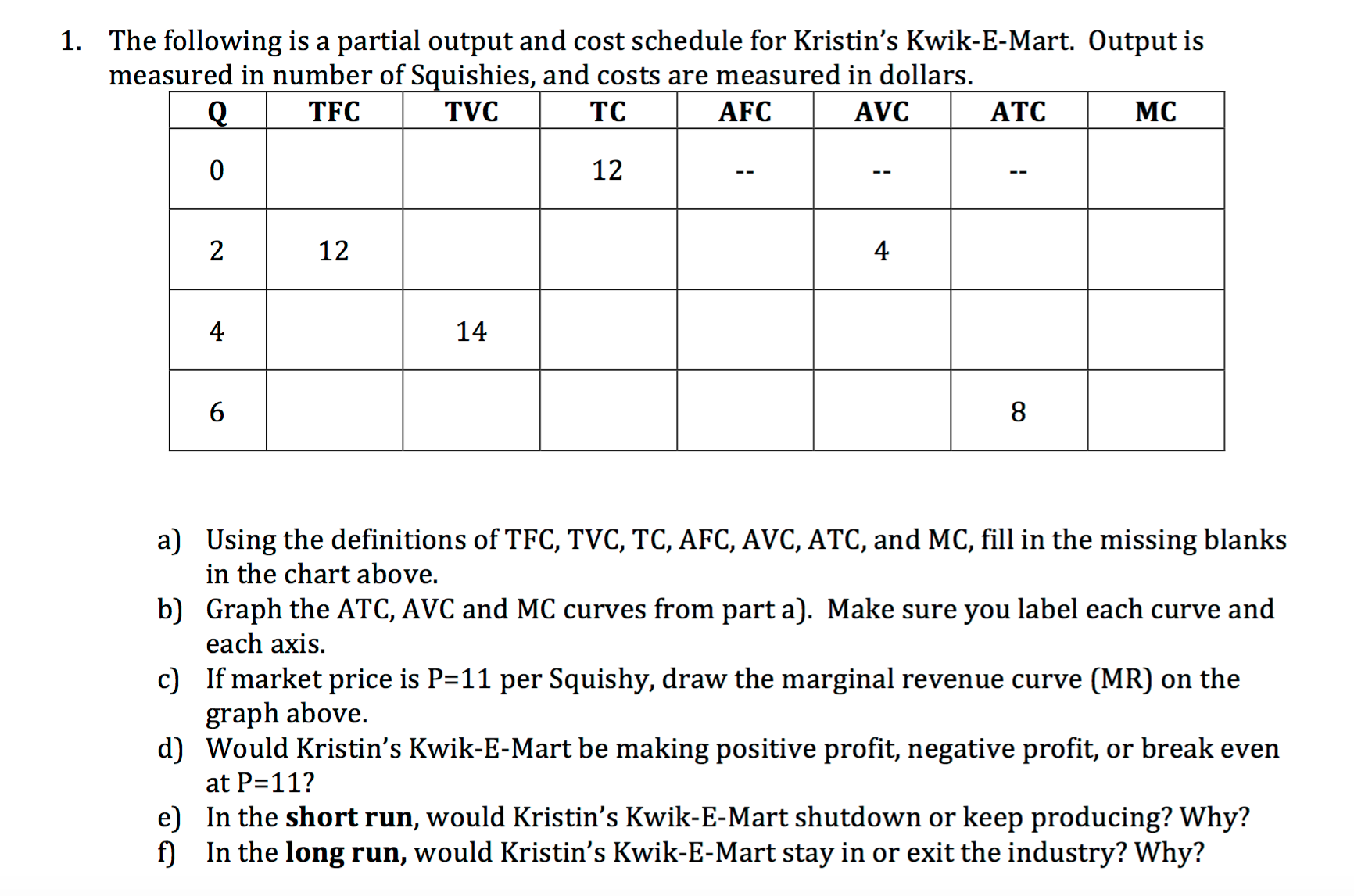 Solved The following is a partial output and cost schedule | Chegg.com