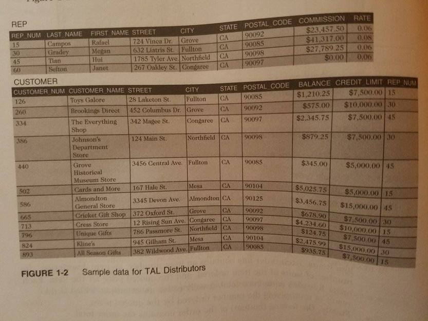 Solved We are using, Oracle Database 11g Express Edition, | Chegg.com