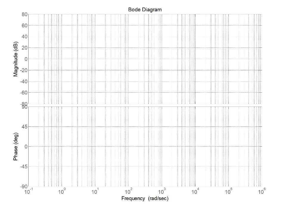 Solved Problem D. (10 points) Plot the Bode plot (magnitude | Chegg.com