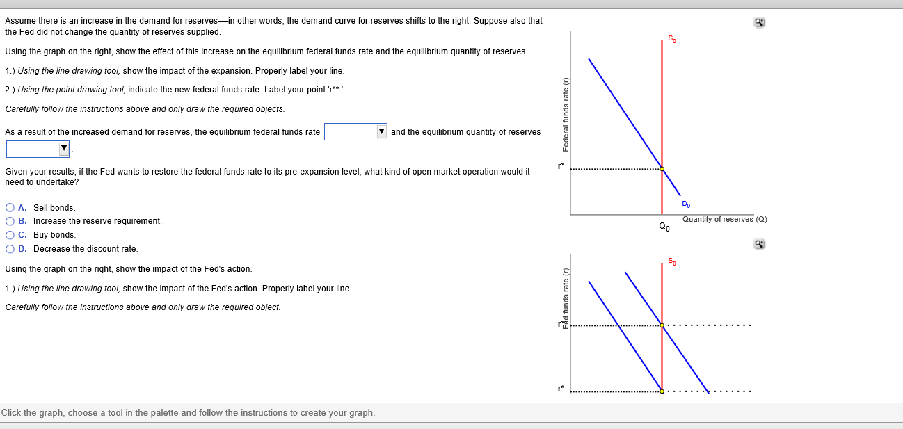 Solved Assume there is an increase in the demand for | Chegg.com