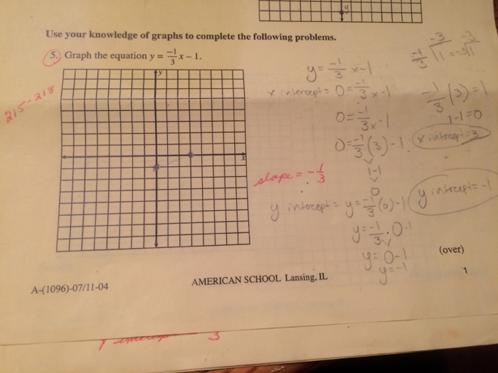 Solved Use your knowledge of graphs to complete the | Chegg.com