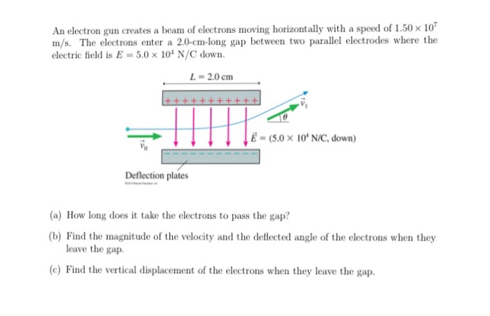 Solved An Electron Gun Creates A Beam Of Electrons Moving