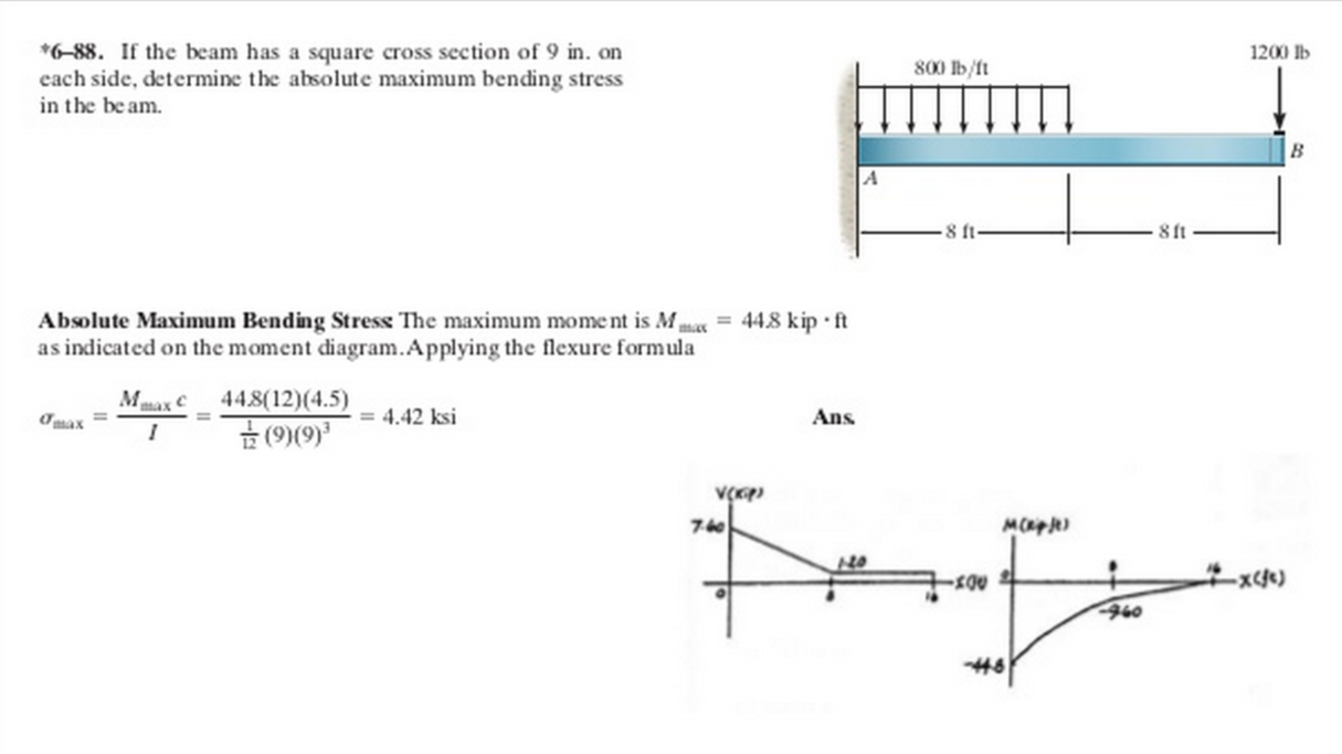 Solved If the beam has a square cross section of 9 in. on | Chegg.com