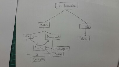 Solved please answer the following questions based on the | Chegg.com