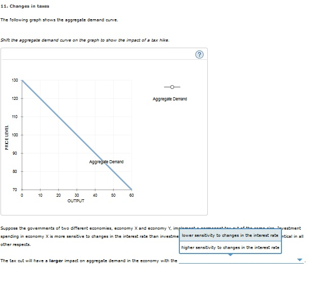 Solved Changes in taxes The following graph shows the | Chegg.com