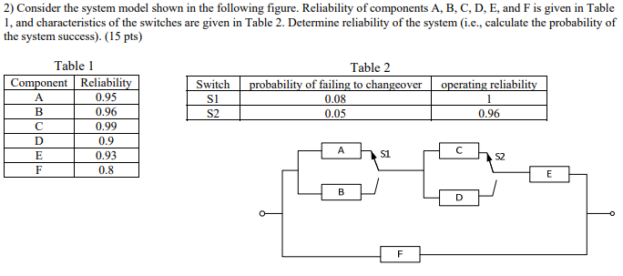 Solved 2) Consider the system model shown in the following | Chegg.com