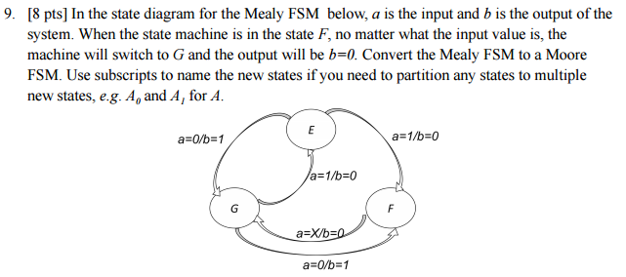 Solved In the state diagram for the Mealy FSM below, a is | Chegg.com