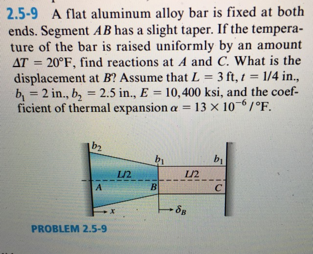 Solved A flat aluminum allow bar is fixed at both ends. | Chegg.com