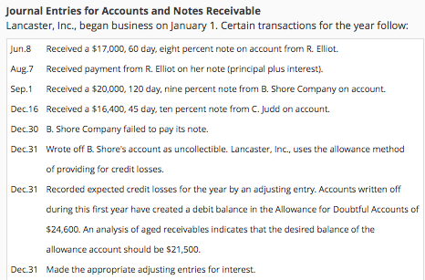 Solved Journal Entries for Accounts and Notes Receivable | Chegg.com