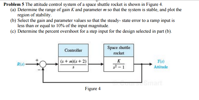 Solved Problem 5 The attitude control system of a space | Chegg.com