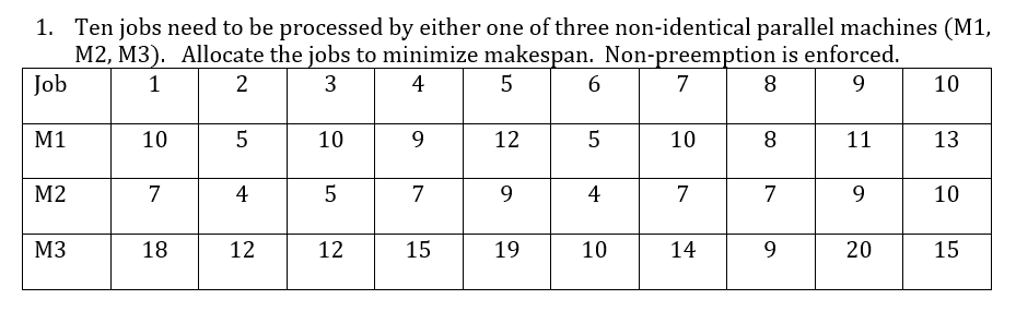 Ten jobs need to be processed by either one of three | Chegg.com