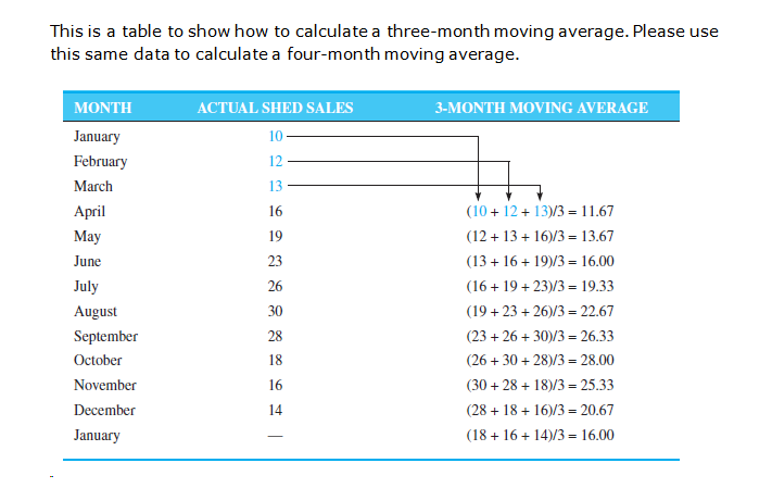 Solved This is a table to show how to calculate a | Chegg.com