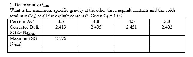 Solved Determining G_mm What is the maximum specific gravity | Chegg.com