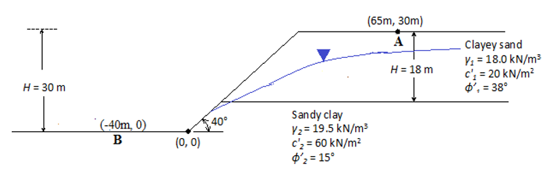 Solved Using ordinary method of slices, calculate the factor | Chegg.com