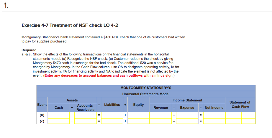 Solved Exercise 4-7 Treatment of NSF check LO 4-2 Montgomery | Chegg.com