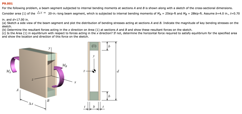 Solved P9.001 For the following problem, a beam segment | Chegg.com