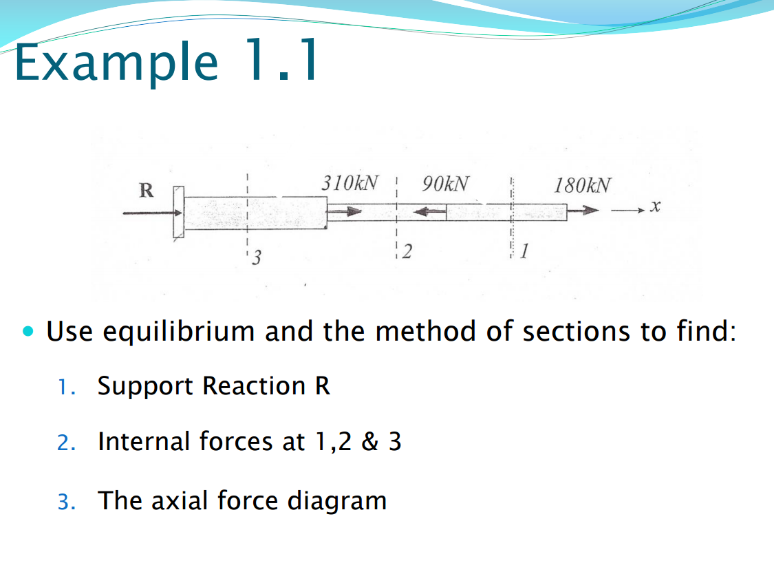 Solved ? Use equilibrium and the method of sections to | Chegg.com