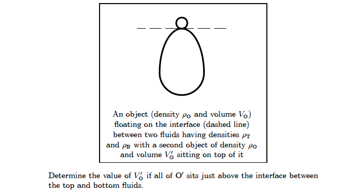 Solved The figure below shows an object of volume VO = 0.04 | Chegg.com