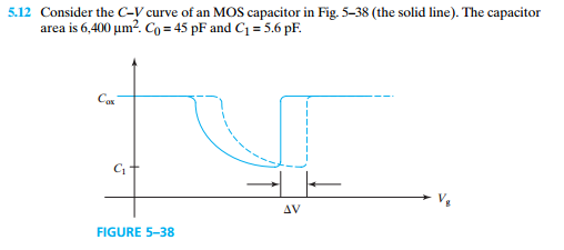 Solved 5.12 Consider the C-Vcurve of an MOS capacitor in | Chegg.com