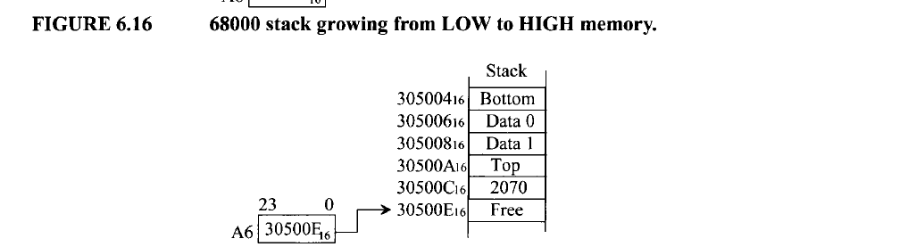 Solved How do I draw a schematic and draw a memory map for | Chegg.com