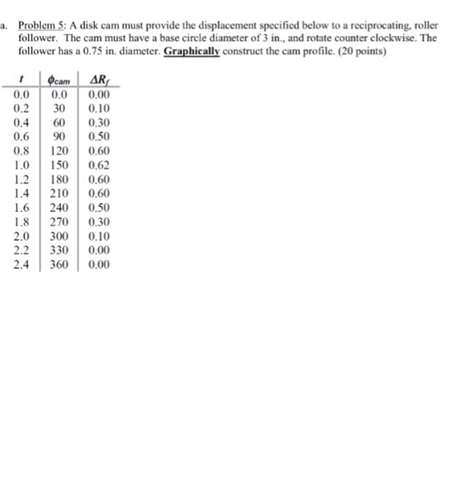 Solved A disk cam must provide the displacement specified | Chegg.com