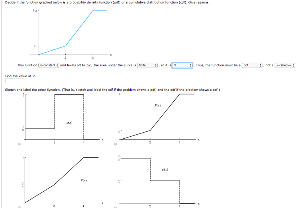 Solved Decide if the function graphed below is a probability | Chegg.com