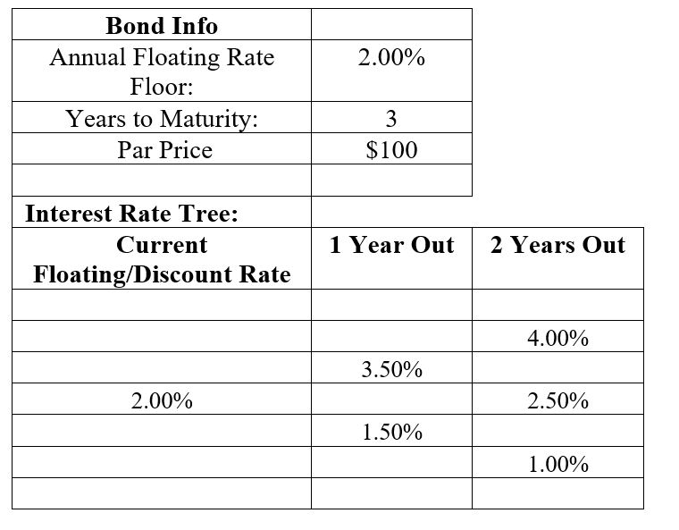 Valuing A Floored Floating Rate Bond Wha Is Chegg valuing-a-floored-floating-rate-bond-wha-is-chegg