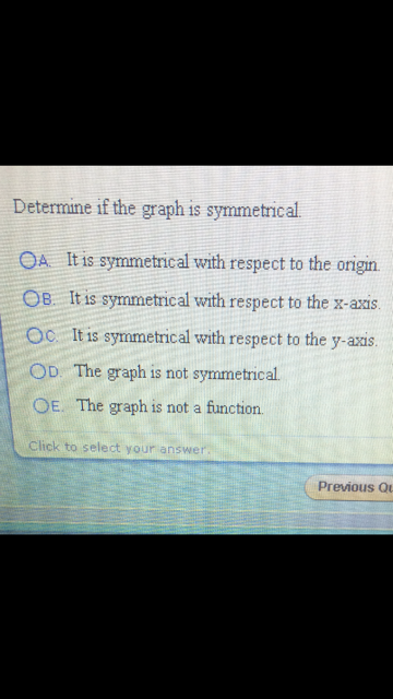 Solved Determine if the graph is symmetrical. A, It is | Chegg.com