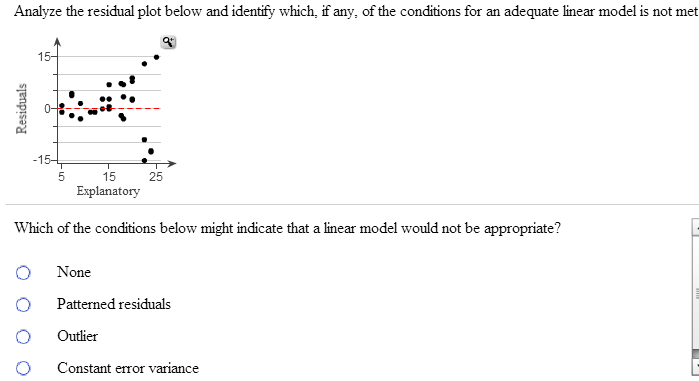 Solved Analyze the residual plot below and identify which, | Chegg.com