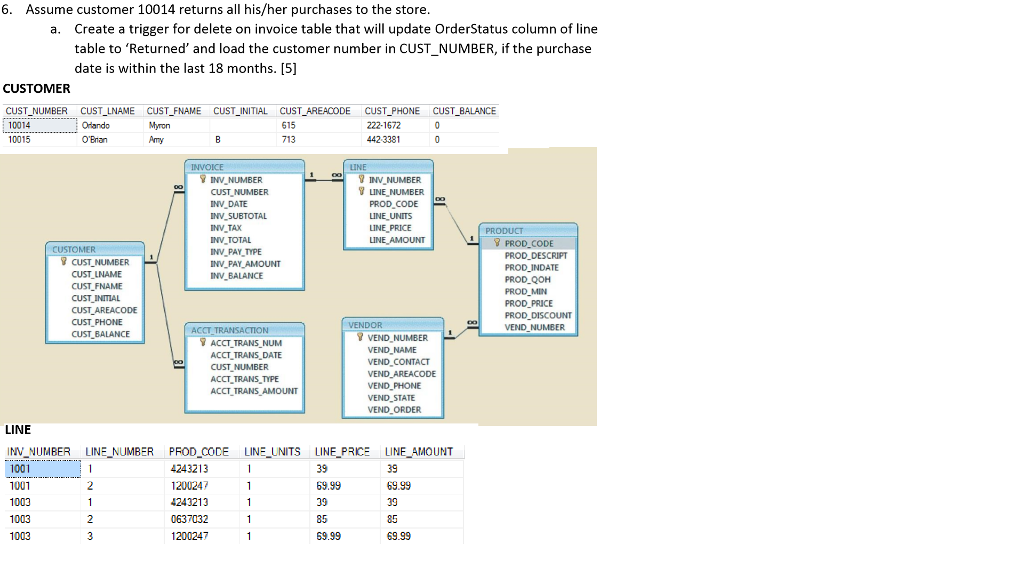 Solved I need some help with this question. below are the | Chegg.com