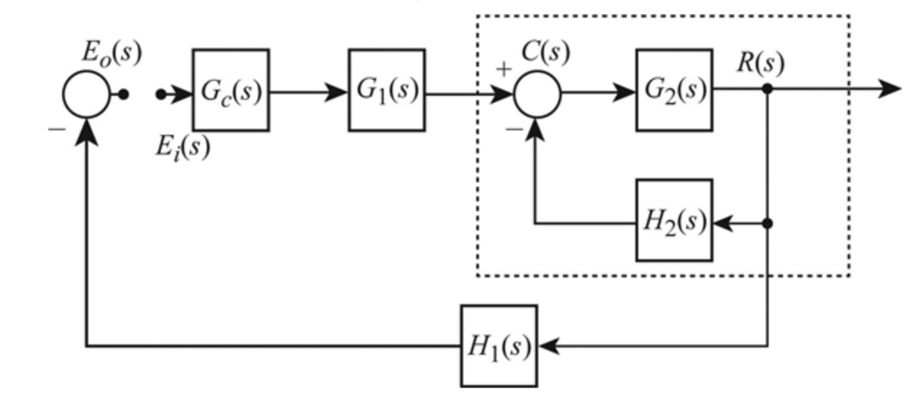 Use MatLab to design a compensator that will give 30 | Chegg.com