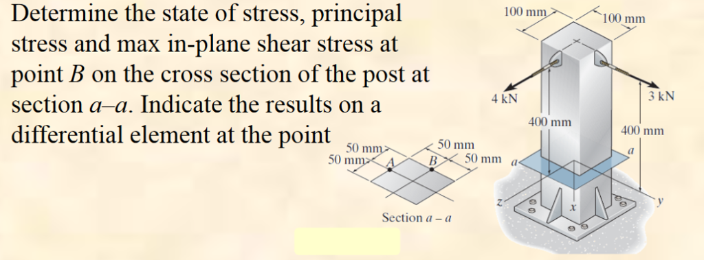 Solved Determine the state of stress, principal stress and | Chegg.com