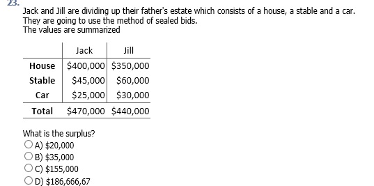 Solved Using The Plurality Method The Winner Of The