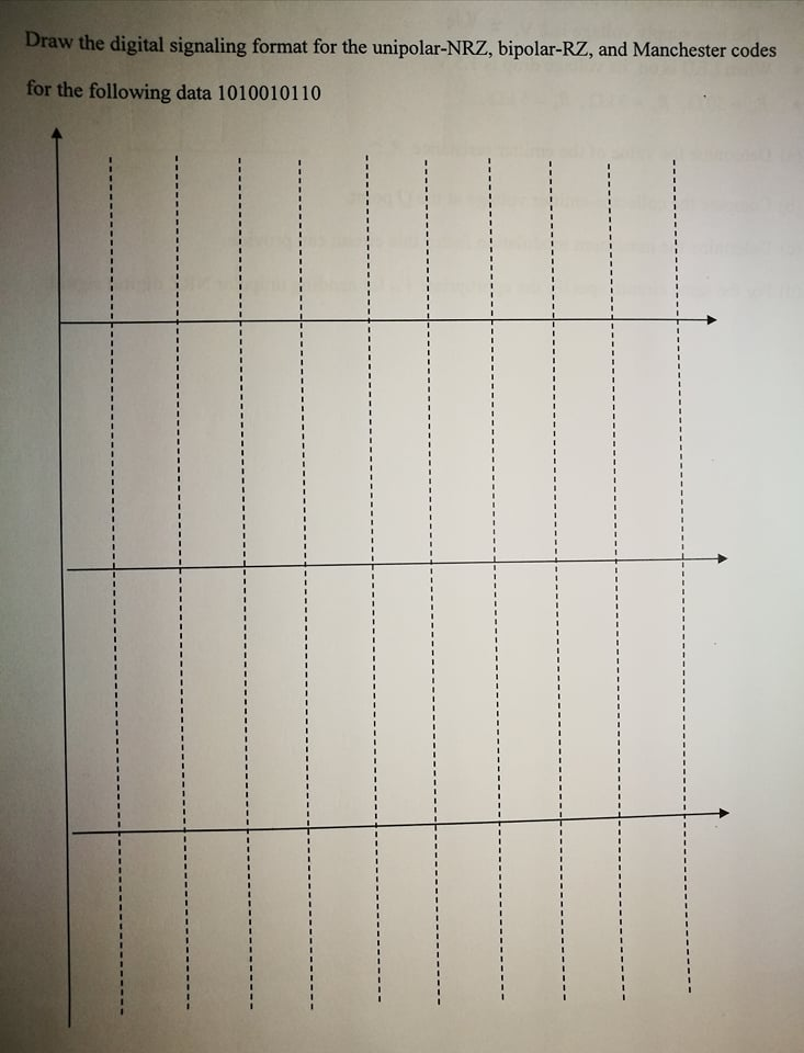 Solved Draw the digital signaling format for the | Chegg.com