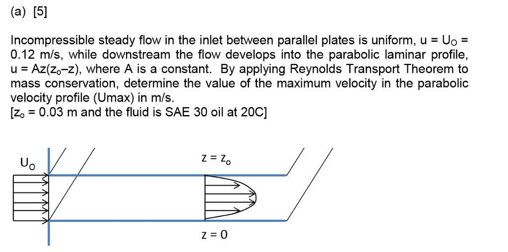 Solved Incompressible steady flow in the inlet between | Chegg.com