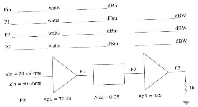 Solved dBm dBm dBm dBm watts Pin P1 P2 P3 dBW dBW dBW watts | Chegg.com