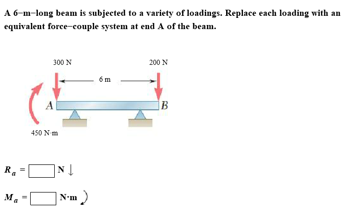 Solved A 6-m-long beam is subjected to a variety of | Chegg.com