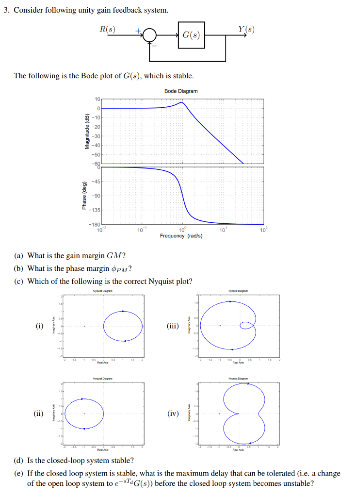 Solved 3. Consider following unity gain feedback system. | Chegg.com