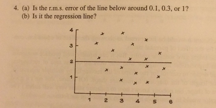 Solved Is the r.m.s. error of the line below around 0.1, | Chegg.com