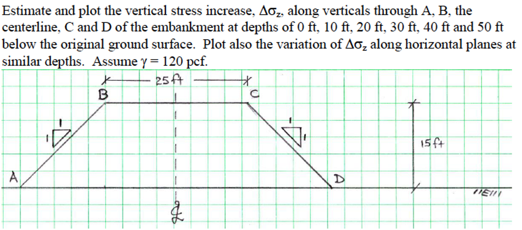 Solved Estimate and plot the vertical stress increase, Delta | Chegg.com