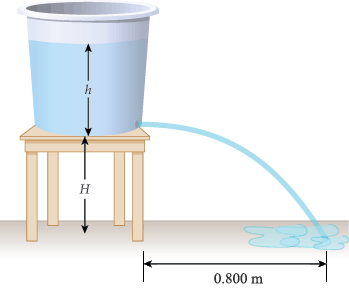 Solved A cylindrical bucket sitting on the edge of a table | Chegg.com