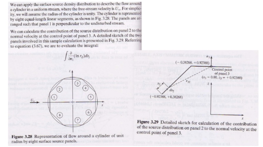 Solved We can apply the surface source density distribution | Chegg.com
