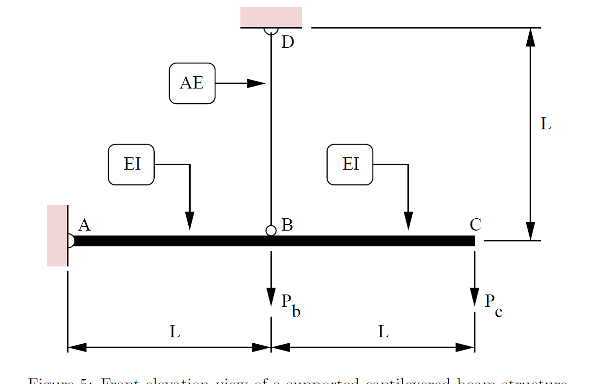 Use the principle of virtual forces to compute | Chegg.com
