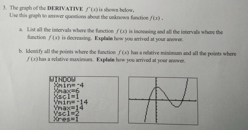 Solved 3. The graph of the DERIVATIVE f'(x) is shown below. | Chegg.com