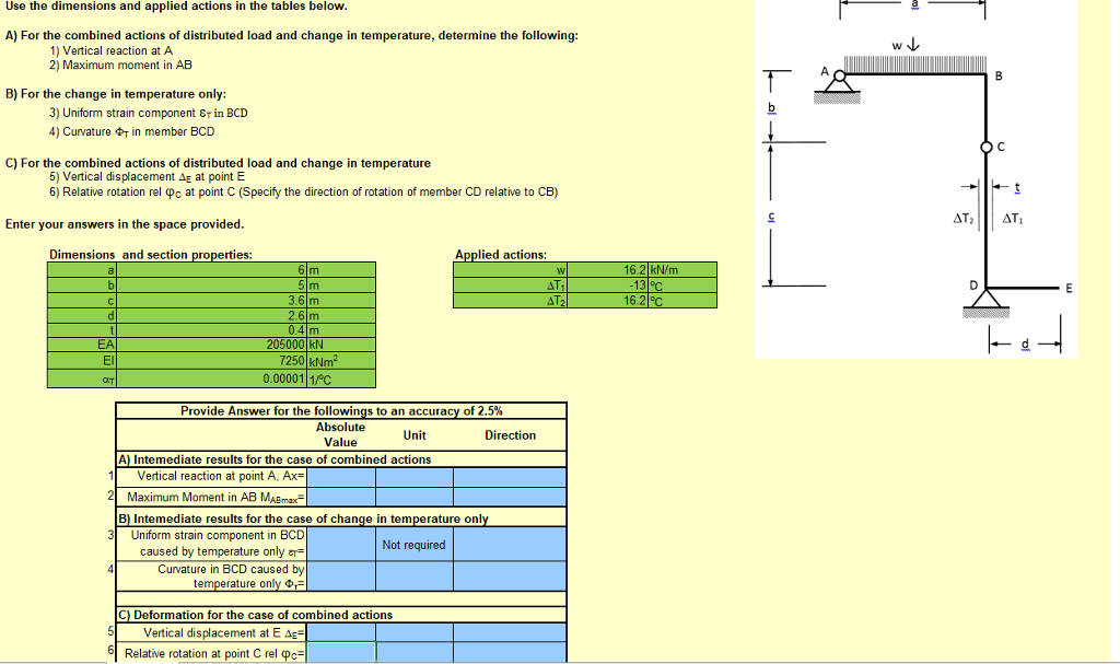 Solved Consider the frame and loading shown in the adjioning | Chegg.com