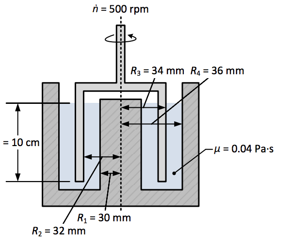 Solved Consider the special type of cup and bob viscometer | Chegg.com